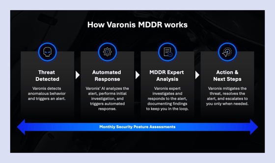Varonis Mddr Industrys First Managed Data Detection And Response Offering
